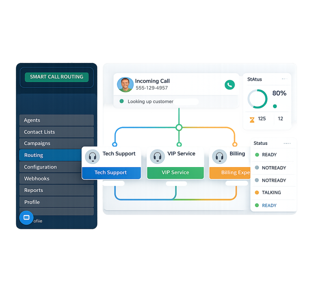 Smart Call Routing Software | Intelligent Contacts