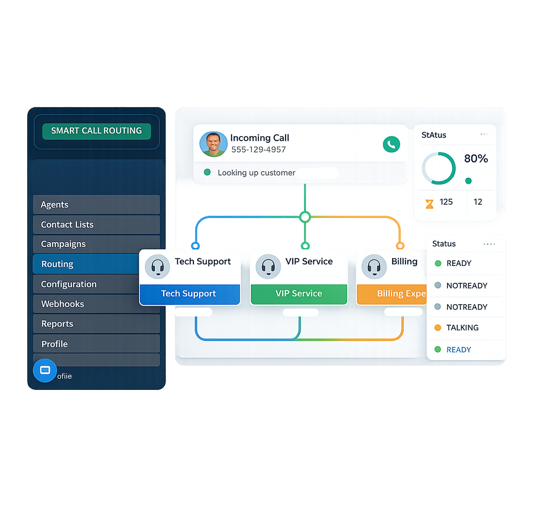 Smart Call Routing Software | Intelligent Contacts